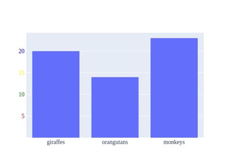 Python How To Color Ticktext In Plotly Stack Overflow