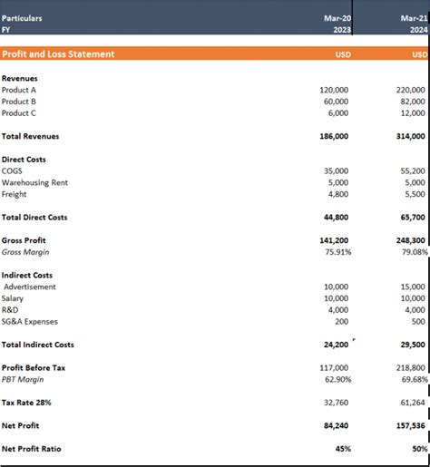 Comparative Income Statement Sample Format Example