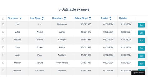 vue v datatable light forked codesandbox