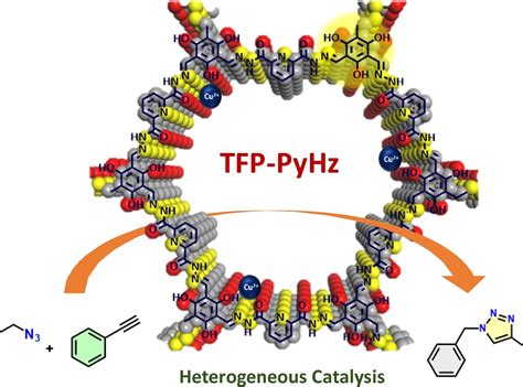 Chemcatchem Vol 16 No 23 Chemistry Europe