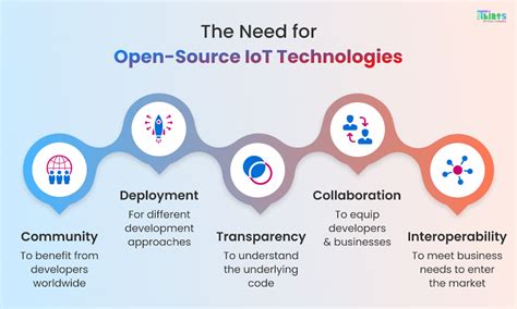 Top 10 Open Source Iot Development Tools