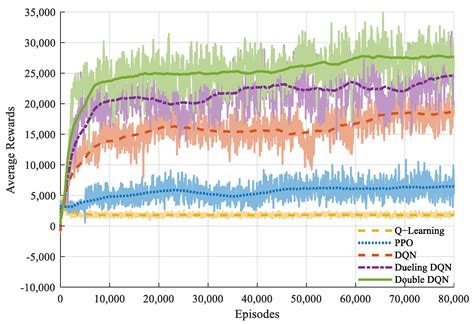 Trajectory Planning For Uav Assisted Data Collection In Iot Network A Double Deep Q Network