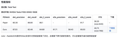 请问如何计算PGNet的性能评估指标 Issue PaddlePaddle PaddleOCR GitHub