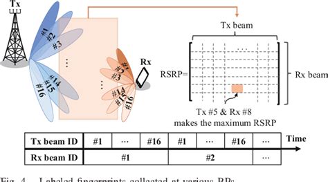 figure 4 from deep neural network based fingerprinting localization for