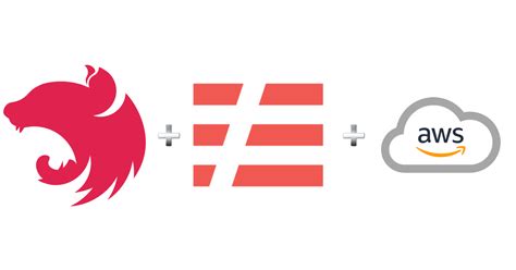 Getting Started With Serverless Framework By Osusara Kammalawatta Faun — Developer Community 🐾