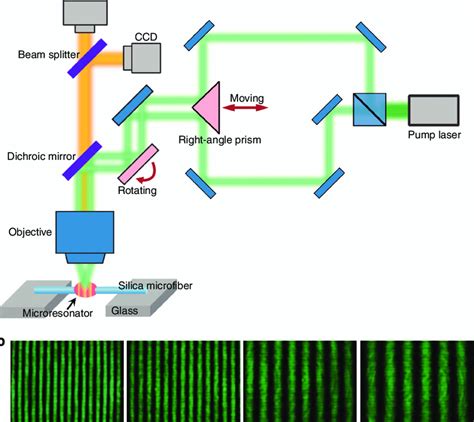 a experimental setup for laser interference excitation of polymer
