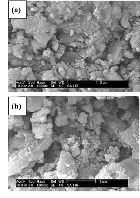 Figure 1 From Removal Of Ethylene Over Kmno4 Al2o3 Sio2 Semantic Scholar