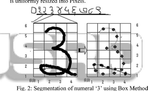Figure 2 From Handwritten Devanagari Character Recognition Using