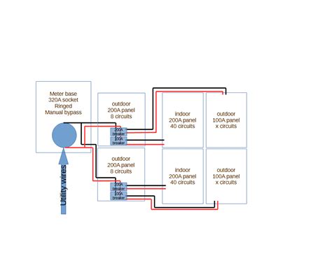 Electrical Dual 200a Panels For 400a Service Details Home