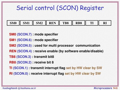 Ppt Serial Communication Powerpoint Presentation Free Download Id
