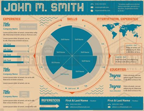 16 Best Images About Skill Graph On Pinterest Behance Digital Marketing And Timeline