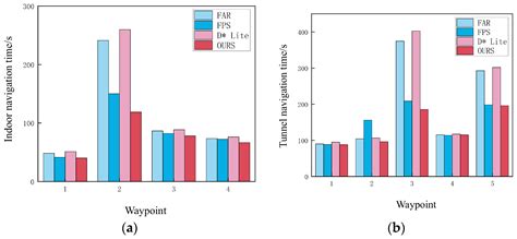 Efficient Path Planning Algorithm Based On Laser Slam And An Optimized Visibility Graph For Robots