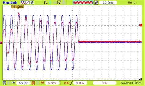 The Waveforms Of Load Current And Voltage At Coupling An Additional R