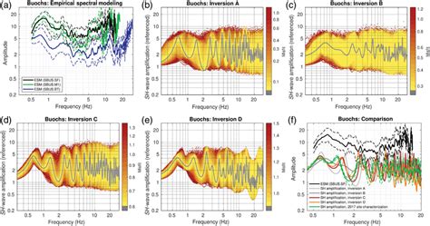 A Comparison Between The Empirical Spectral Modeling Esm Functions