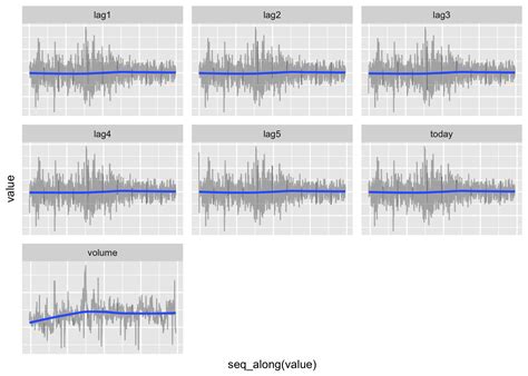 Lab Logistic Regression LDA QDA And KNN Data Science Manual
