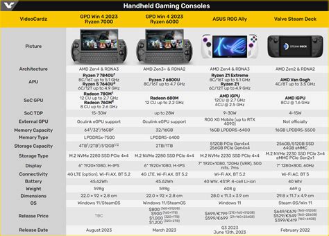 Gpd Troque Le Ryzen U De Sa Win Pour Du Ryzen