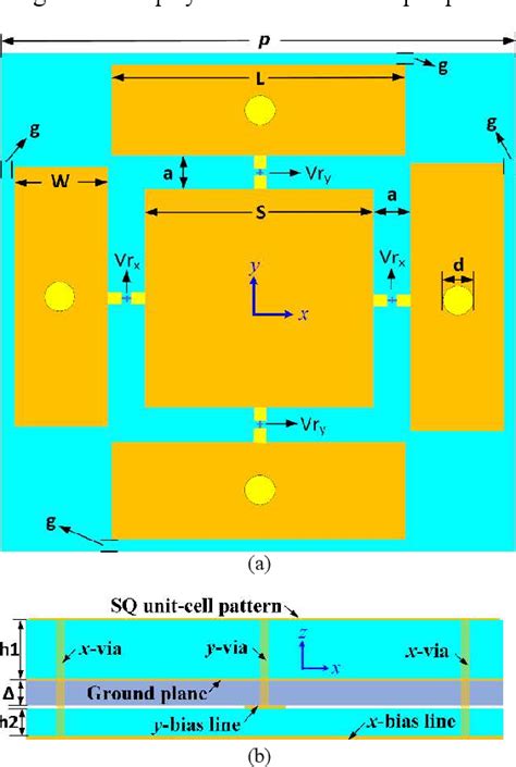 Figure 1 From Dual Control Reconfigurable Intelligent Metasurface