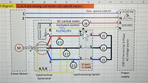 Solved 3phase Generators No Load And Short Circuit Testsq