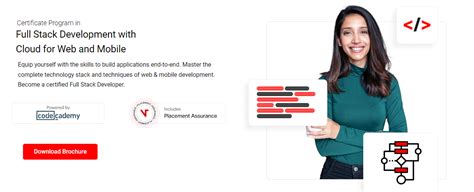 Top 15 Full Stack Developer Course In India AnalyticsJobs