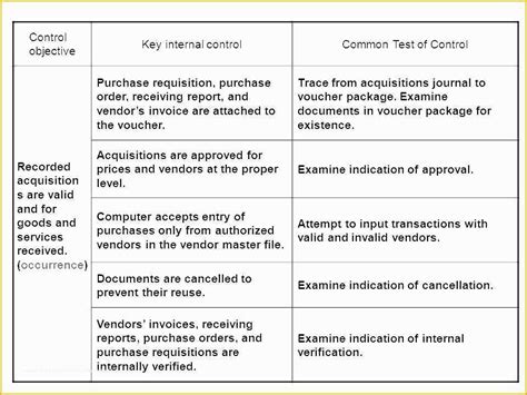 Free Layered Process Audit Template Of Layered Process Audit Checklist Pdf Templates Resume