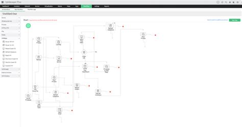 Itom Manageengine Opmanagerplus