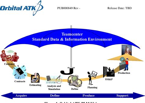 Figure 1 From Closed Loop Requirements And Analysis Management