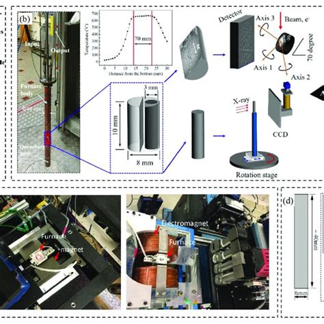 General Experimental Devices For Solidification Under The Smf A