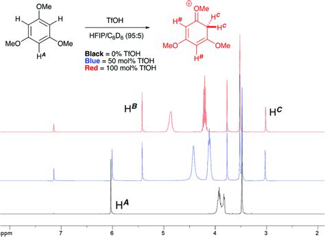 ¹h Nmr Titration Of 135 Tmb With Tfoh In Hfip Leading To The