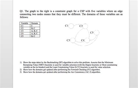 Solved Q The Graph To The Right Is A Constraint Graph For Chegg Com