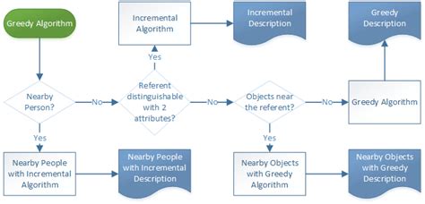 design of the meta algorithm download scientific diagram