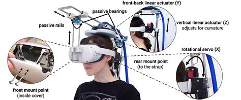 Haptic Source Effector Full Body Haptics Via Non Invasive Brain Stimulation
