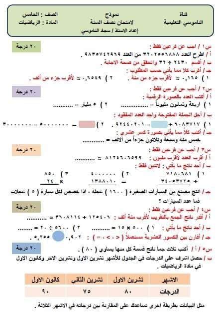 نموذج اسئلة نصف السنة رياضيات خامس ابتدائي 2022 Artofit