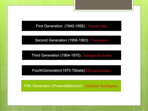 Generations Of Computers PPT
