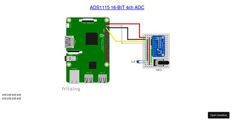 I C Ads Example Codesandbox