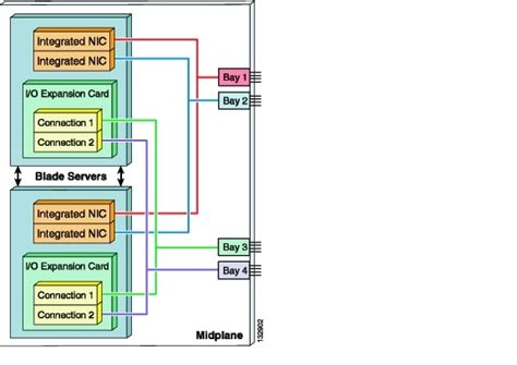 Data Center Blade Server Integration Guide Pass Through Technology