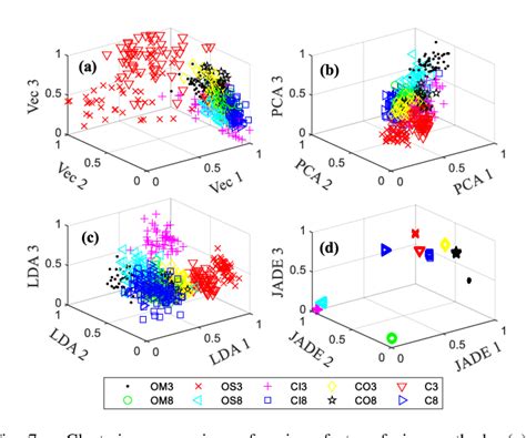 Figure 1 From Feature Extraction Based On Hierarchical Improved