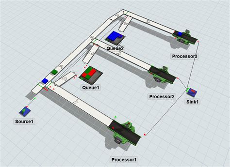 Flexsim — Healthcare — Simulation Models By Rodrigo Ferreira Medium