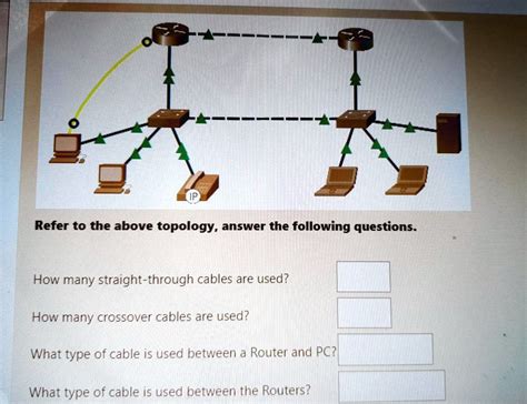 Solved Refer To The Above Topology Answer The Following Questions How Many Straight Through