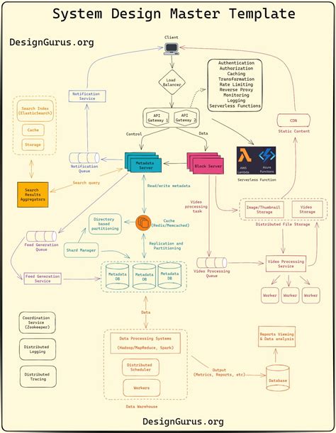 Salim Mejdoub Posted On Linkedin