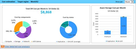review cost estimations in the azure site recovery deployment planner