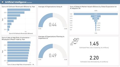 Fatima Alenezi On Linkedin Powerbi Dataanalytics Artifacialintelligence Datavisualization…