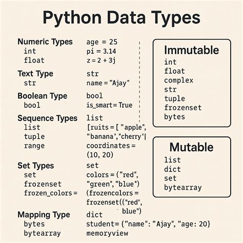 🧠 Dive Into Python Data Types Understanding The Building Blocks Of