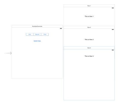 Swift Best Way To Switch Uiviewcontrollers Based On Different Input