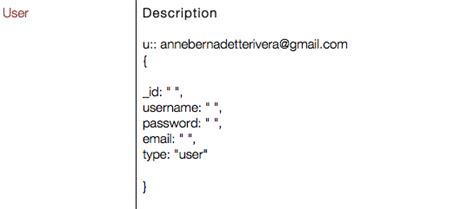 Ios How To Create A New Document In Couchbase Stack Overflow