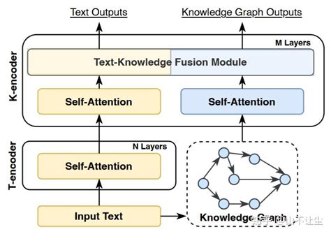 论文速读 大模型幻觉不慌，我有知识图谱：unifying Large Language Models And Knowledge Graphs A Roadmap 知乎