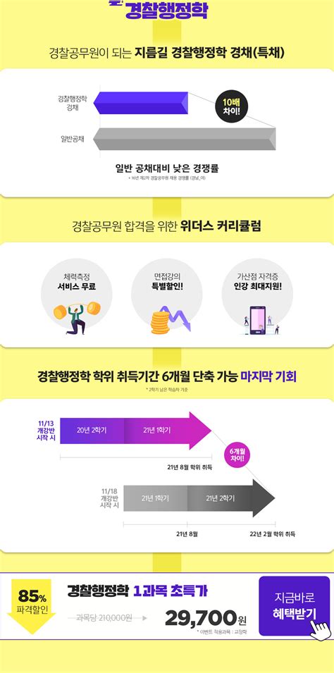학점은행제 1위 위더스 위더스원격평생교육원