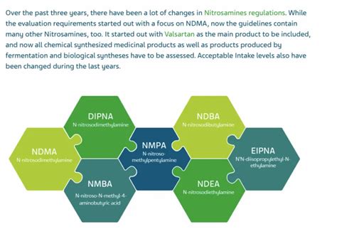 Nitrosamine Testing Service International At ₹ 9000 Test In Manjalumoodu Id 23618765062