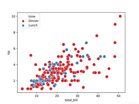 Python Seaborn 常见的画图与保存方法总结seaborn 保存图片 Csdn博客 Python Seaborn 常见的画图与保存方法总结seaborn 保存图片 Csdn博客