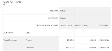 Currency Conversion In SAP Analytics Cloud Plannin SAP Community