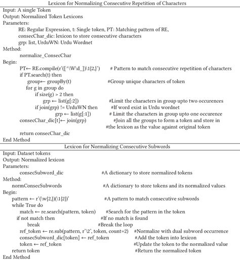 Table 1 From Assessing Urdu Language Processing Tools Via Statistical And Outlier Detection